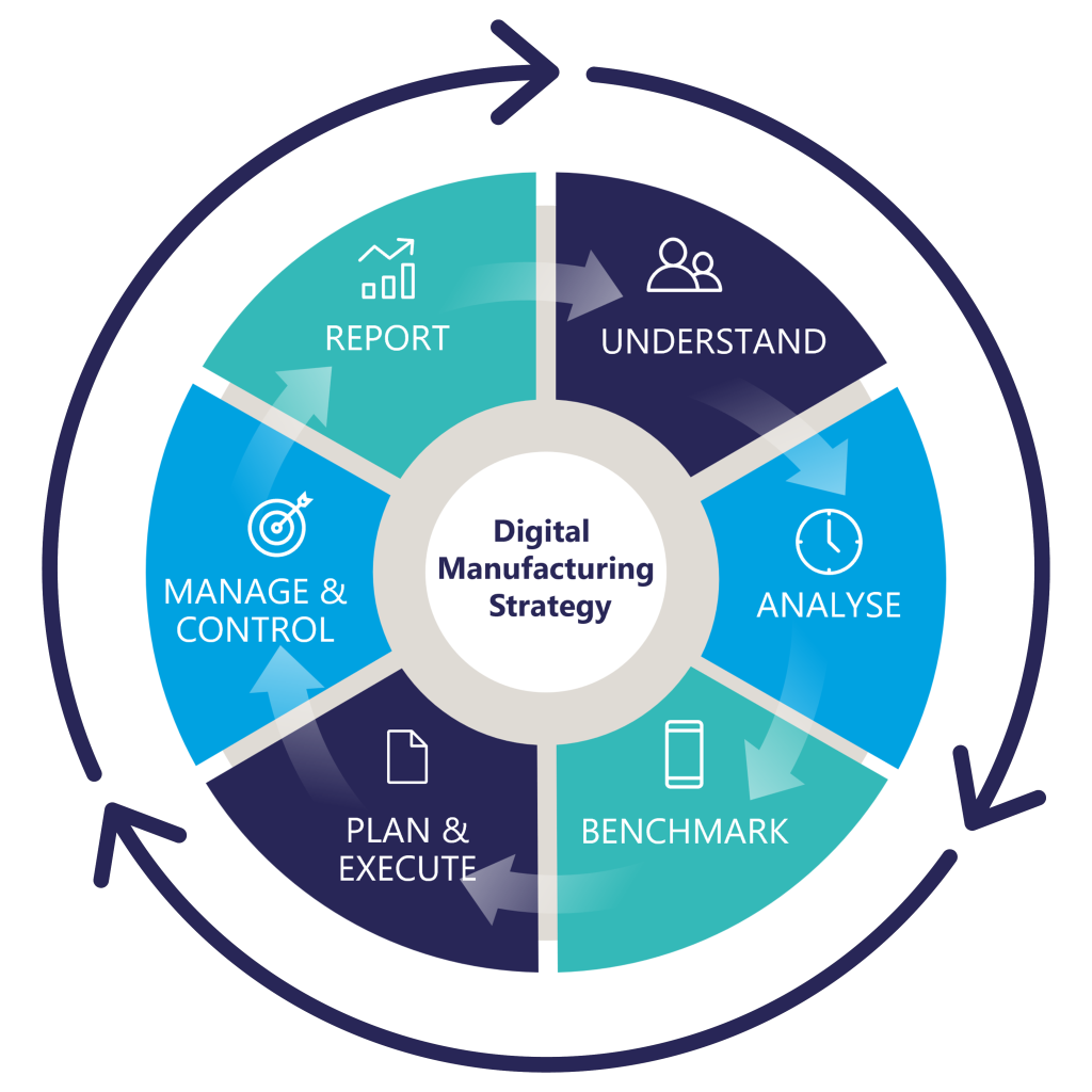 Smart Manufacturing: Six steps to beat the odds and achieve your goals ...