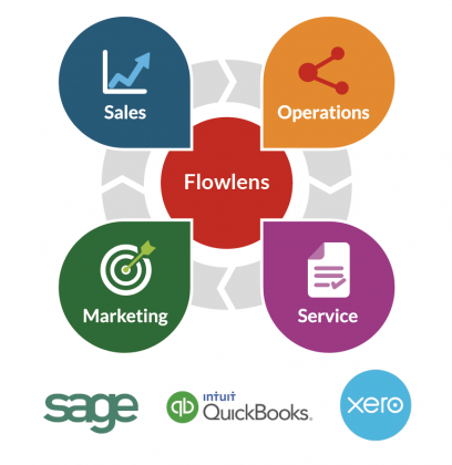 Flowlens | Zenoot | Manufacturing news, industry insights and case studies